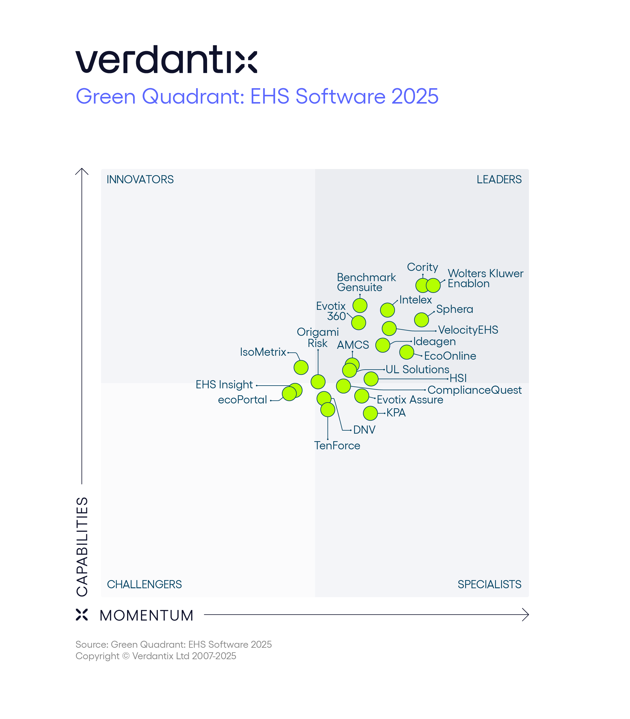 Download the Verdantix Green Quadrant for EHS Software Report Today